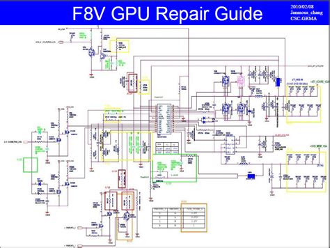 Schemat Asus F8v F8va F8vr L80v N80v N81 • Forum Elvikom