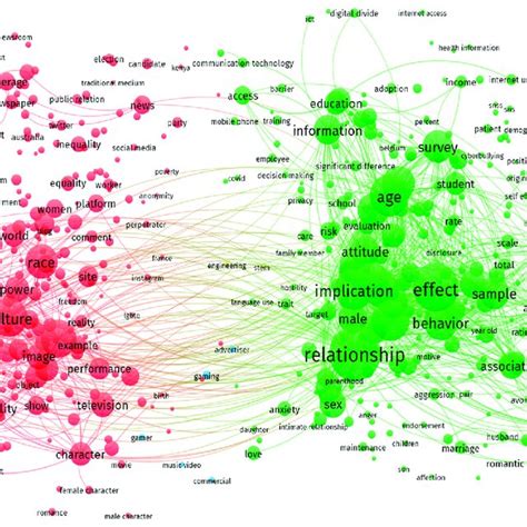 Network Visualization Of Term Co Occurrence Map Based On Text Data With Download Scientific