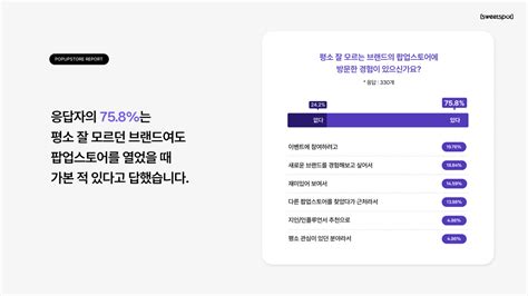 팝업스토어 효과 소비자들이 직접 답했다