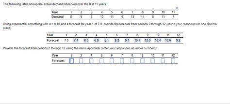 Solved The Following Table Shows The Actual Demand Observed