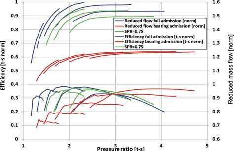 Normalised Turbine Map Data Download Scientific Diagram
