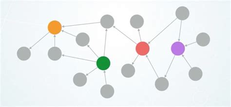 Graph Database Neo4j Adi Analytics