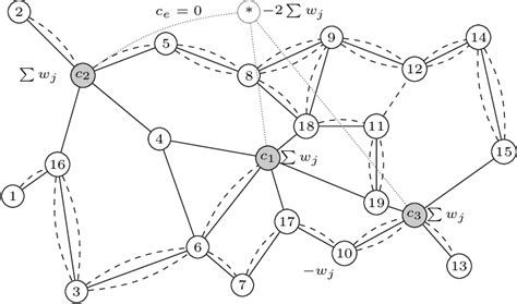 Figure 1 From The Accessibility Arc Upgrading Problem Semantic Scholar