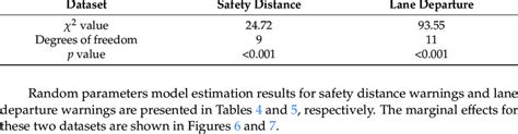Likelihood Ratio Tests Between Fixed And Random Parameters Models