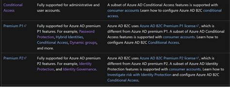 Azure Ad B2c Conditional Access Not Working Microsoft Qanda
