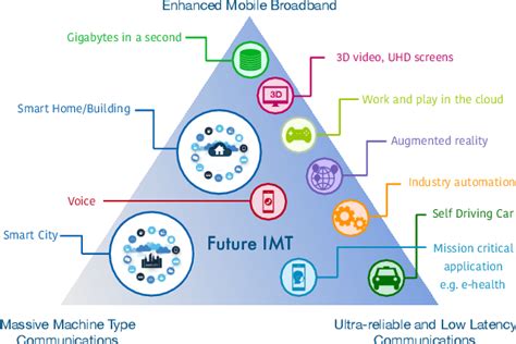 figure 1 from a survey on multipath transport protocols towards 5g