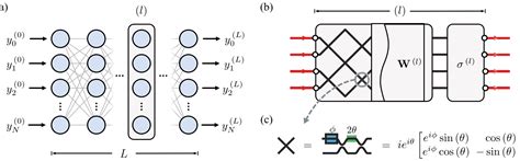 논문 리뷰 The Impact Of Feature Representation On The Accuracy Of
