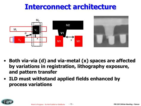 Ppt Interconnect Working Group Powerpoint Presentation Free Download Id1990878