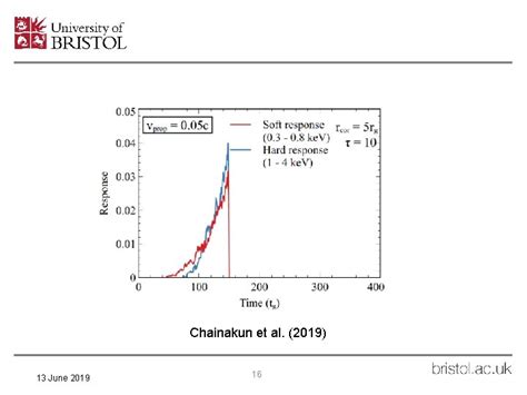 Xray Reverberation In Accreting Black Hole Active Galactic
