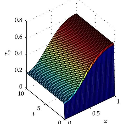 controlled by a clustering and svm regression learning based 3 d flc