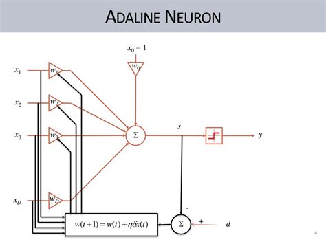 Ppt The Adaline Neuron Powerpoint Presentation Free Download Id2656609