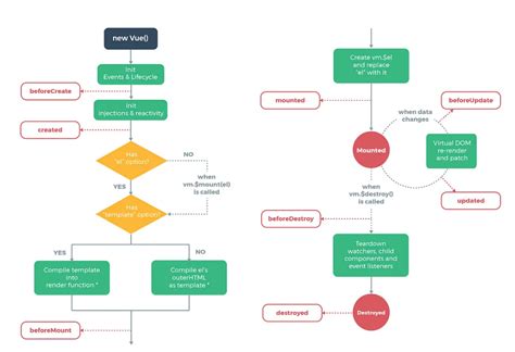 Angular Vs React Vs Vue Choosing The Right Frontend Framework