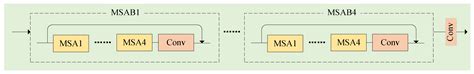 swindenoising a local and global feature fusion algorithm for infrared