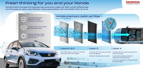 Honda Introduces Filter Element Designed To Trap Pathogens Automotive