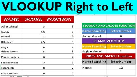 Vlookup Right To Left Index And Match Function In Excel By Learning