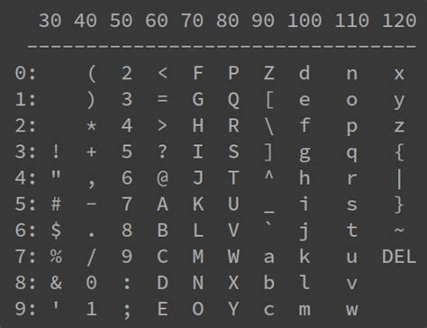 C How To Convert String To Integer Using Stoi Stack Overflow
