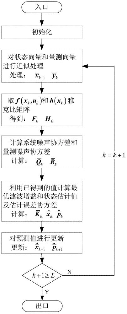 Fractional Order Nonlinear System State Estimating Method Eureka Patsnap