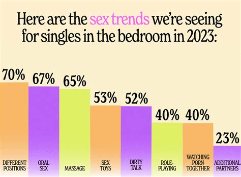 Singles In Canada Are Having More Sex Than Last Year And Heres How Theyre Spicing Things Up Singles In Canada Are Having More Sex Than Last Year And Heres How Theyre Spicing Things Up