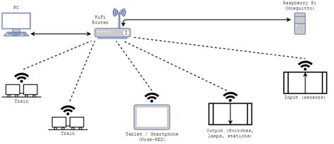 Model Train Wifi Control Using Mqtt 9 Steps Instructables