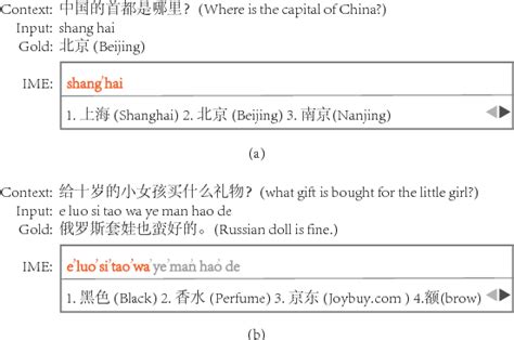 chinese pinyin aided ime input what you have not keystroked yet