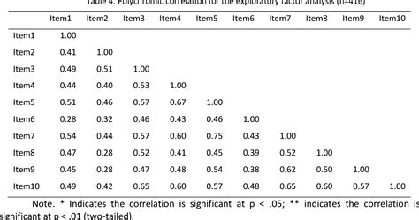 Table 4 From The Arabic Version Of The Technostress Scale For Primary School Teachers Factorial