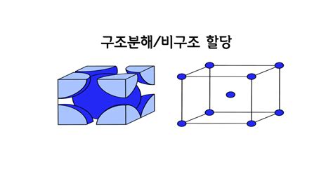 구조분해비구조할당