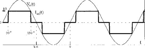 Figure 1 From A 12 Kw Three Phase Low Thd Rectifier With High Frequency