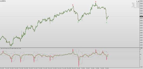 Mt4 Multi Time Frame Mtf Indicators Page 56