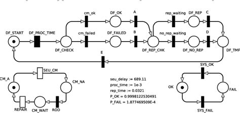 Figure 3 From Adaptive Fdir Framework For Payload Data Processing Systems Using Reconfigurable