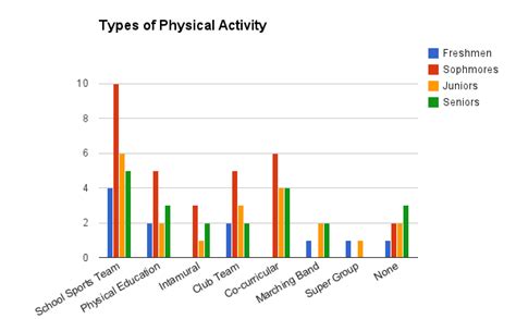 physical inactivity statistics