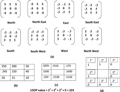 Figure 1 From Median Filtering Forensics Based On Convolutional Neural