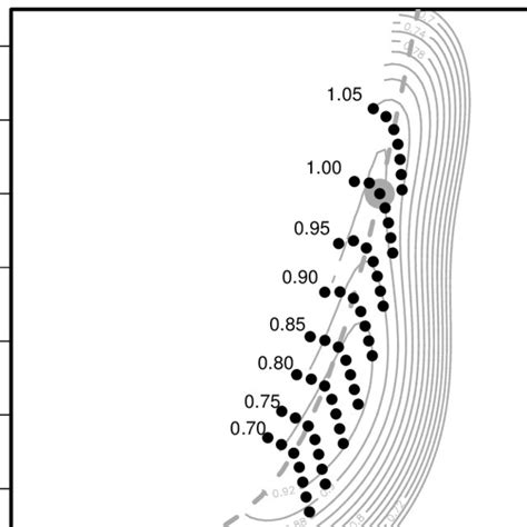 High Pressure Compressor Download Scientific Diagram