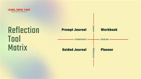 38 Tools To Support Reflection