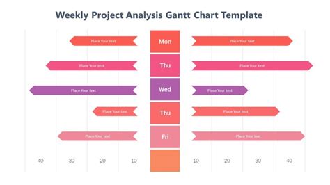 Weekly Project Analysis Gantt Chart Template 100 Editable Pptx