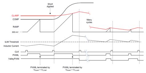 Lm5145 Understanding About The Ilim Pin Function Power Management Forum Power Management