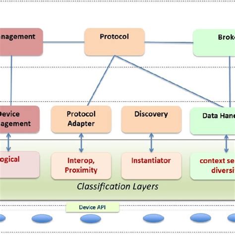 Outline Of Workflow See Online Version For Colours Download Scientific Diagram