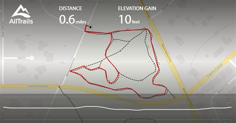 Nipomo Native Garden Loop California Alltrails