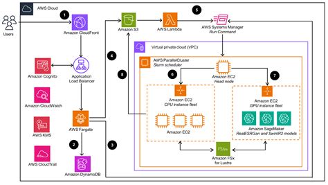 Guidance For Hyperscale Media Super Resolution On Aws