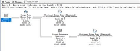 What Is Sql Cross Apply Guide To T Sql Apply Operator Data Driven