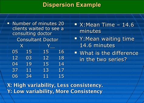 measures of dispersion