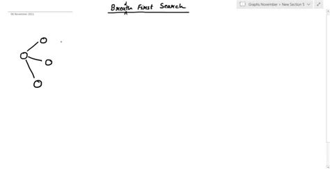 Prakhar Agarwal On Linkedin Algorithms Graphs Dsa Faang Cpp