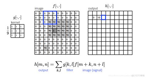 Opencv结构图 Opencv详解mob64ca13fa6a3c的技术博客51cto博客
