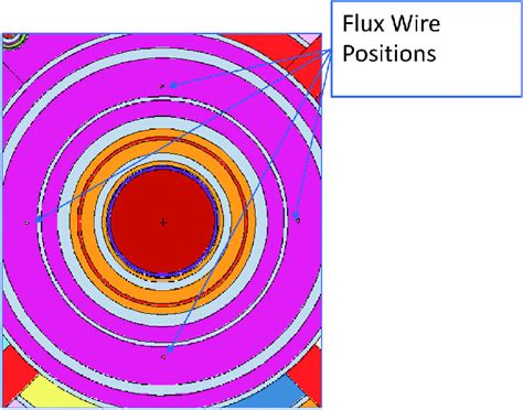 Cross Section Of The Mcnp Atr Flux Wire Model Download Scientific