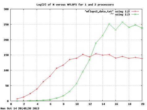 gnuplot interactive graphics