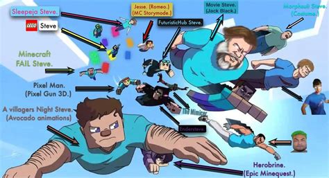 Help Me Find The Last Two Steve Variants