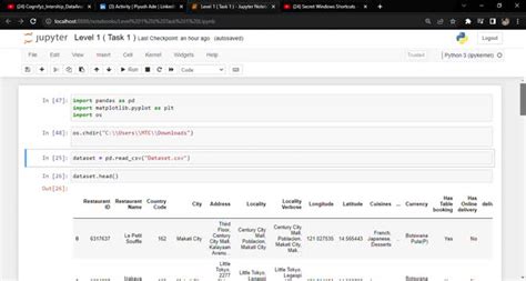 Sumit Srivastav On Linkedin Cognifyz Cognifyztechnologies Cognifyztech Dataanalytics…