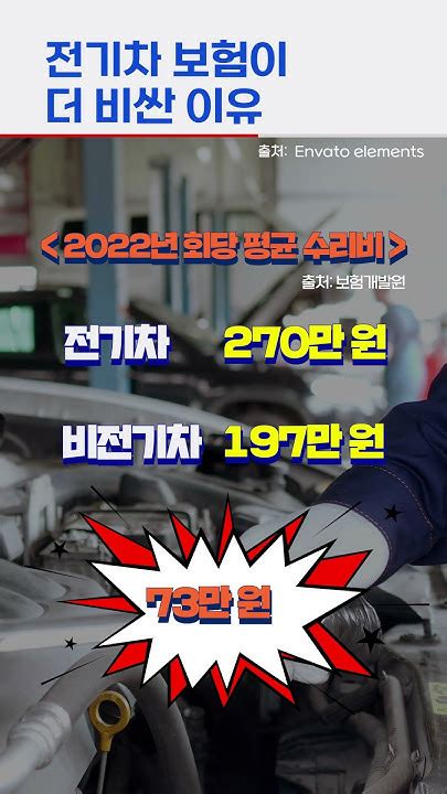 전기차 보험료는 왜 더 비쌀까 Shorts Youtube