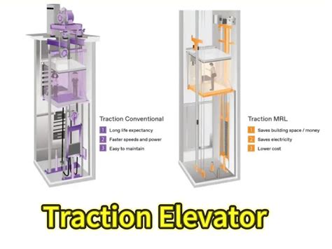Traction Vs Hydraulic Elevator Key Differences Costs And Which To Choose