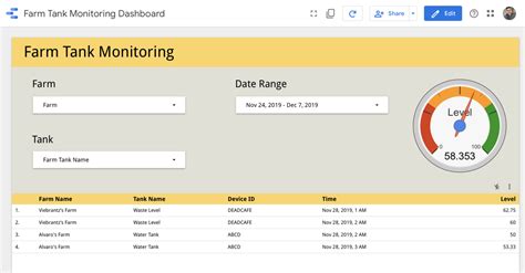 Iot Tank Monitoring Solution Part 1 — Build A Rest Api Using Cloud Run