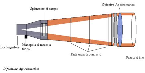 Introduction To Astronomical Observation Instruments And Deep Space Photography Spaceclick